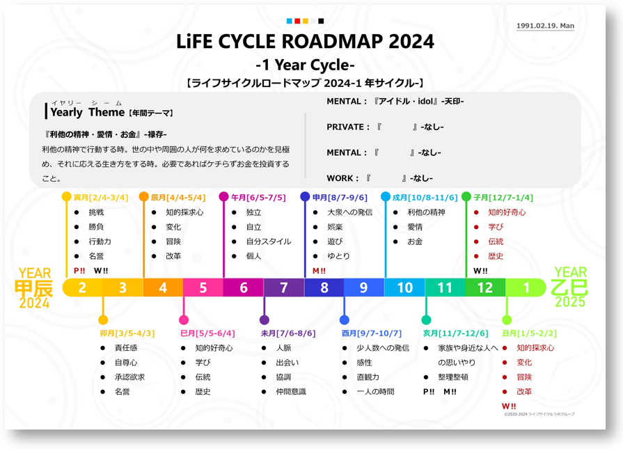 陰陽五行式年末セミナー2024 - LiFE CYCLE LAB -BE YOURSELF-