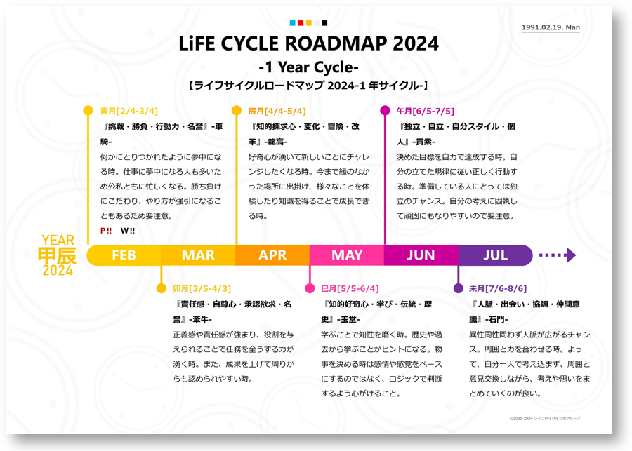 陰陽五行式年末セミナー2024 - LiFE CYCLE LAB -BE YOURSELF-